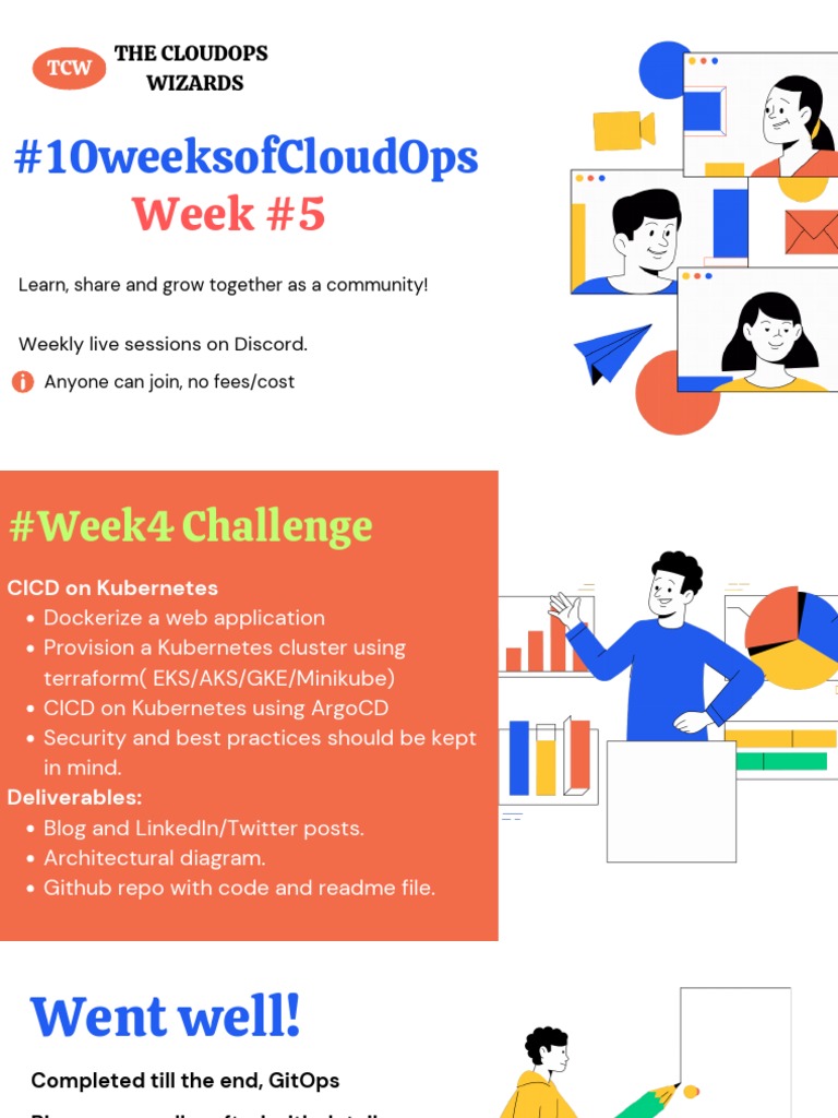 CloudOps Community Challenges | PDF | Cyberspace | Computer Engineering