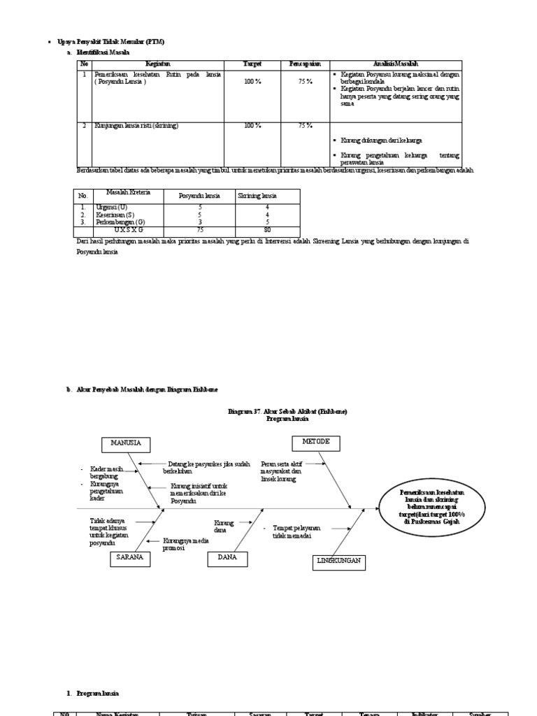 Fish Bone Lansia 2021 | PDF