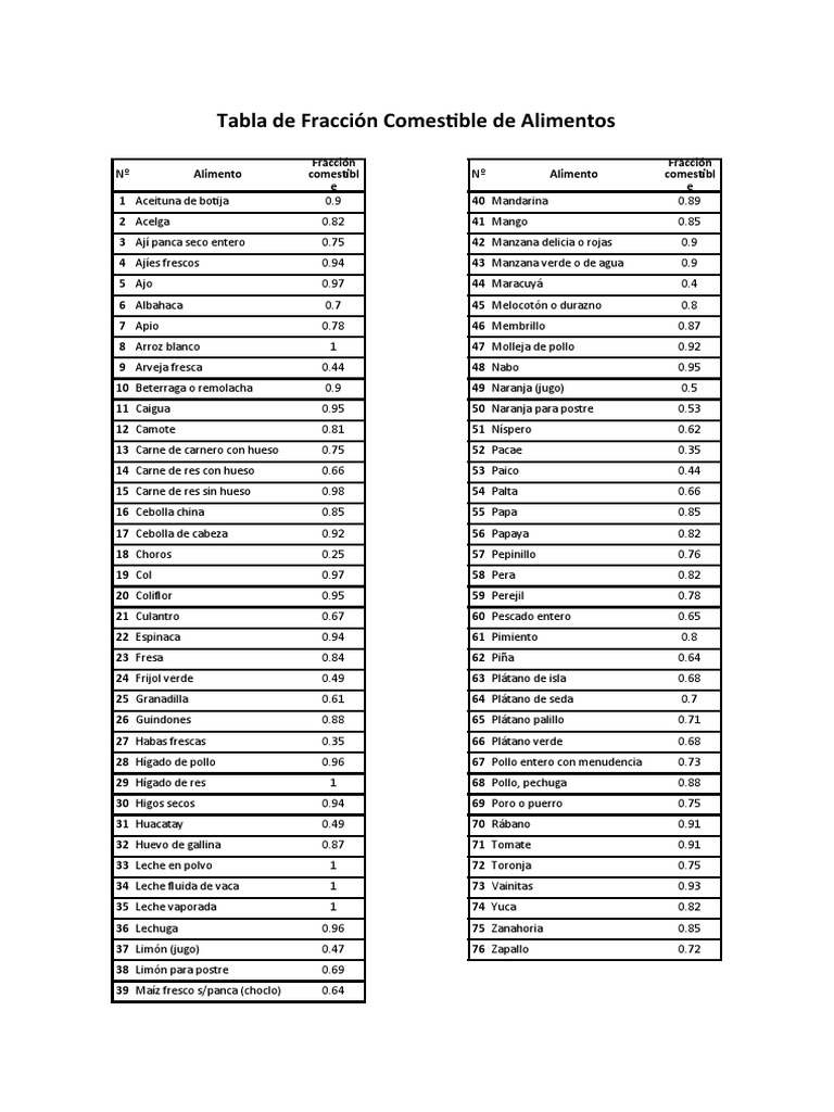 Tabla de Medidas Caseras y Factores | PDF | Alimentos | Comida y bebida