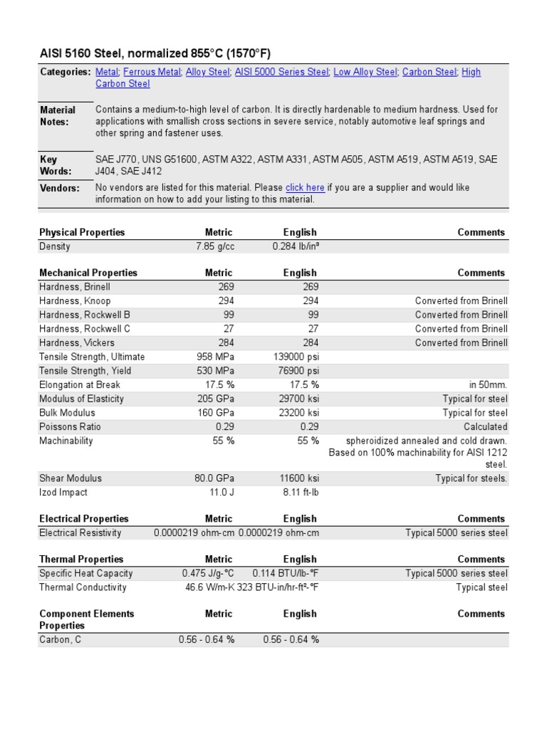 Sae 5160 VB | PDF | Steel | Strength Of Materials