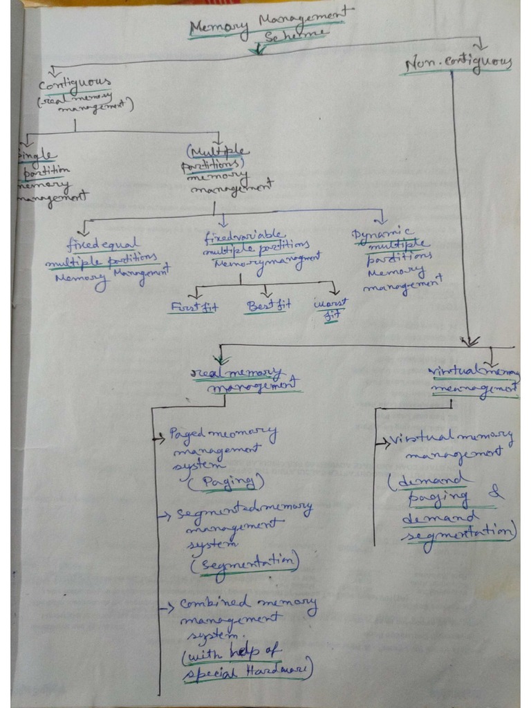Operating System Memory Management System | PDF Operating System Memory Management System | PDF