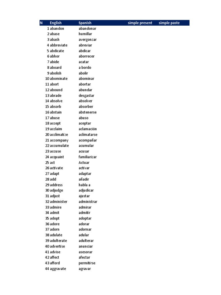 Learning English | PDF