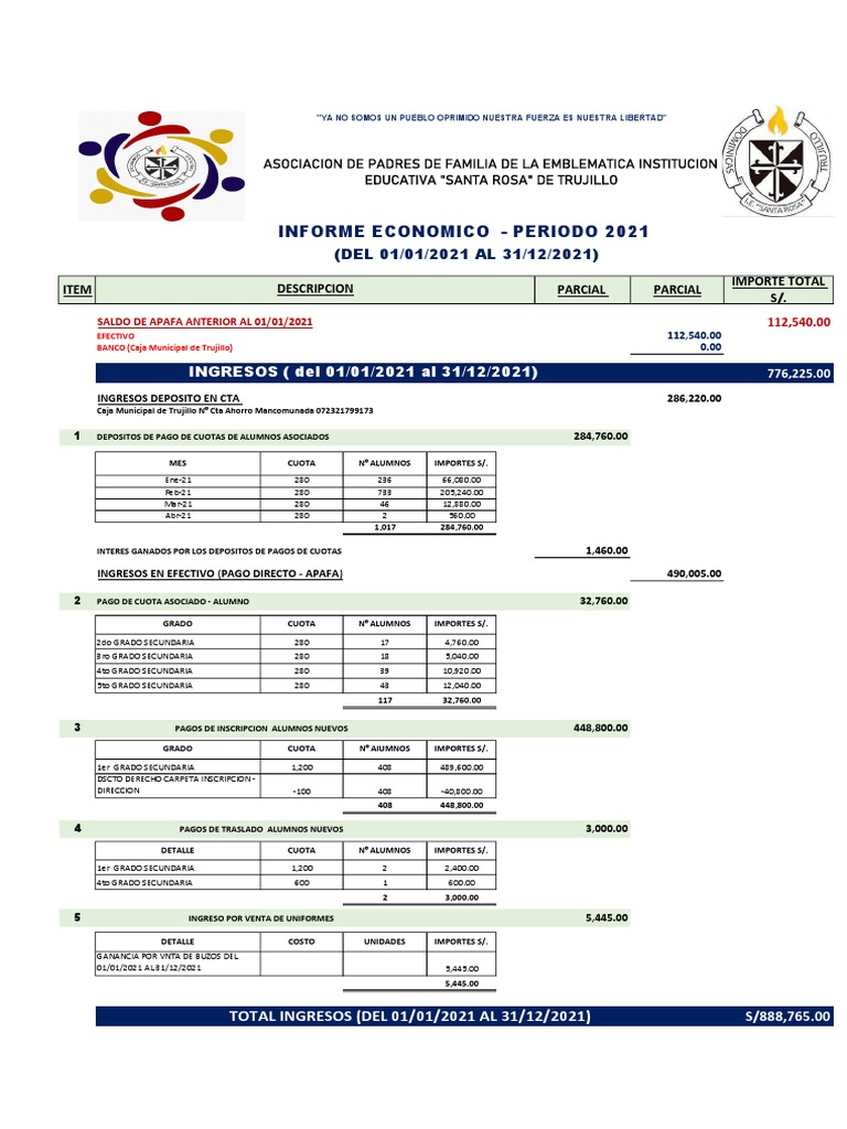 Informe Economico 2021 Apafa Sta Rosa | PDF