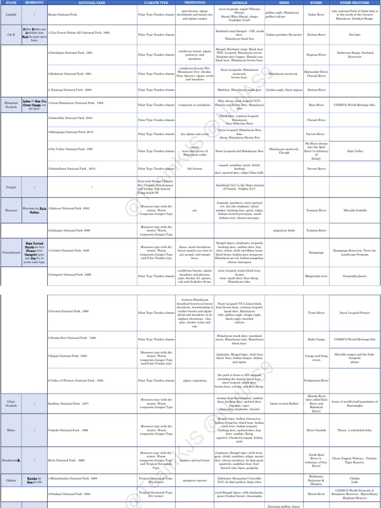 ENV & MAP File | PDF | Fauna Of South Asia | Mammals Of Asia