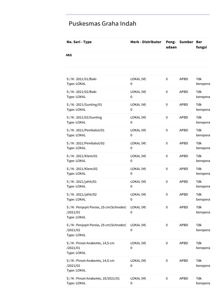 Aspak Rincian Alkes | PDF