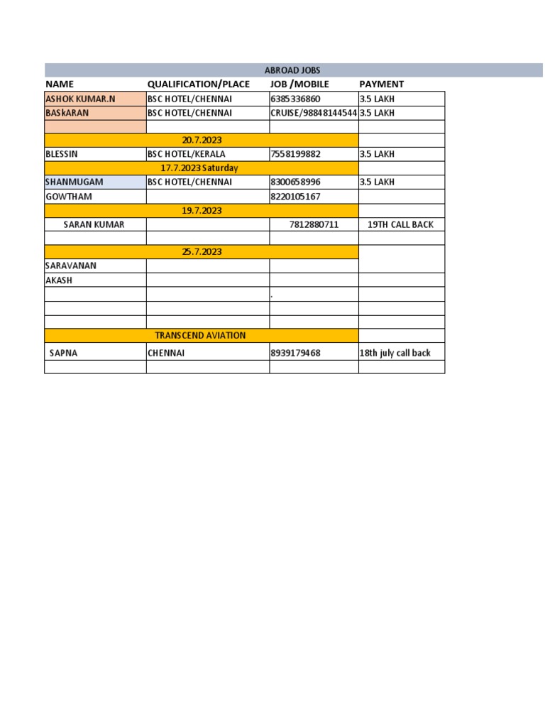 Abroad Jobs | PDF