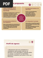 Solicitud de Plática - Formato | PDF