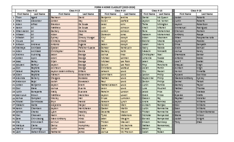 Form 4 Classlists | PDF