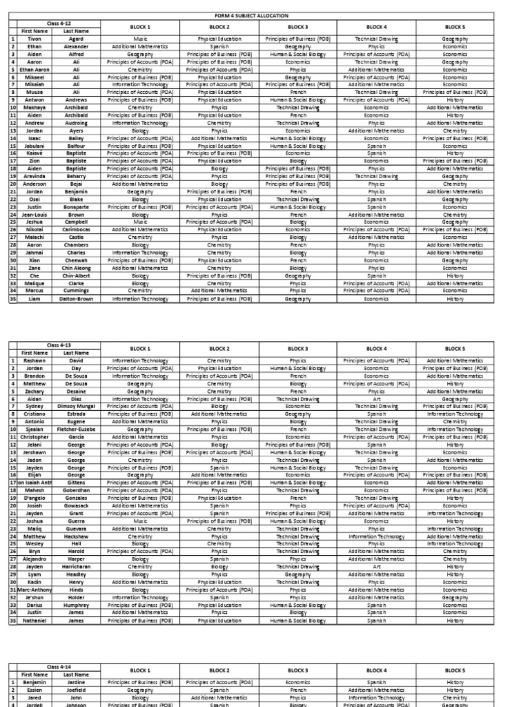 Form 4 Student Subject Allocation | PDF | Science | Nature