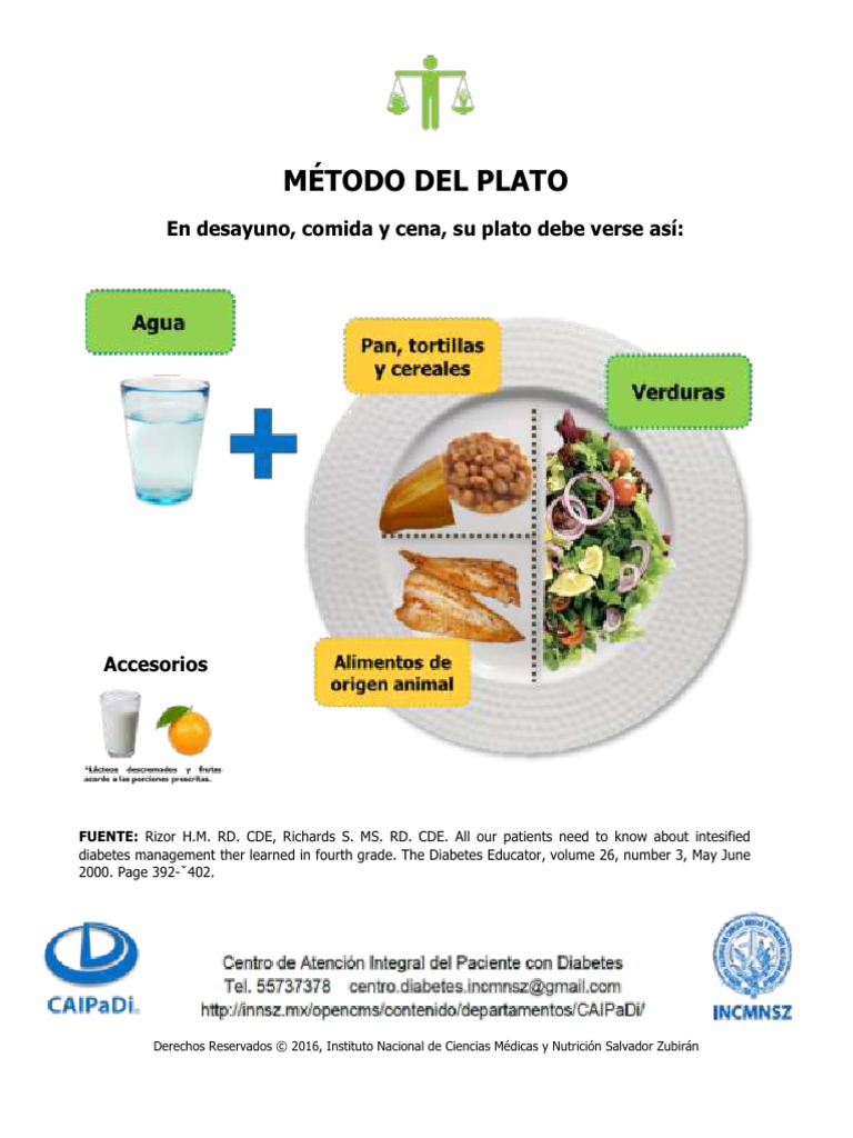 Método del Plato para Diabetes | PDF