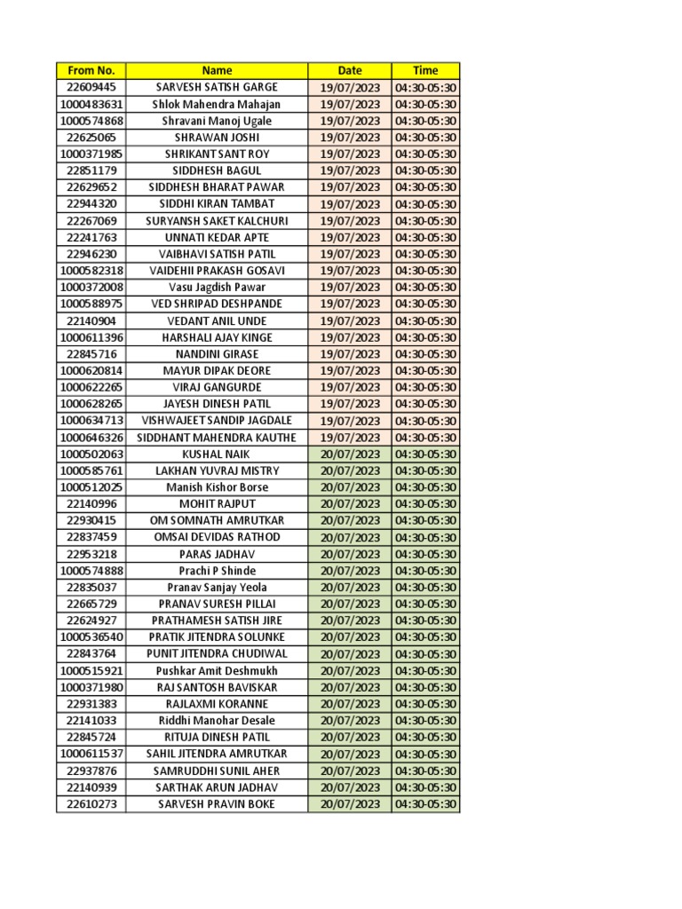 JM+CET Enthuse P1 B Revised Slots | PDF
