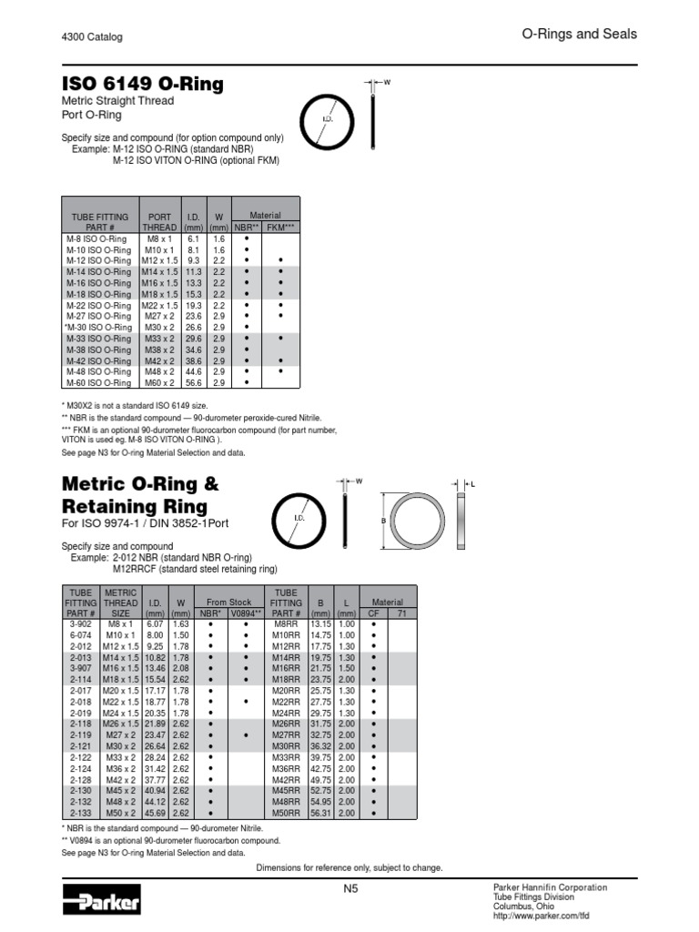 O-Rings - & - Seals - Metric O-Ring & Retaining Ring | PDF | Chemical ...