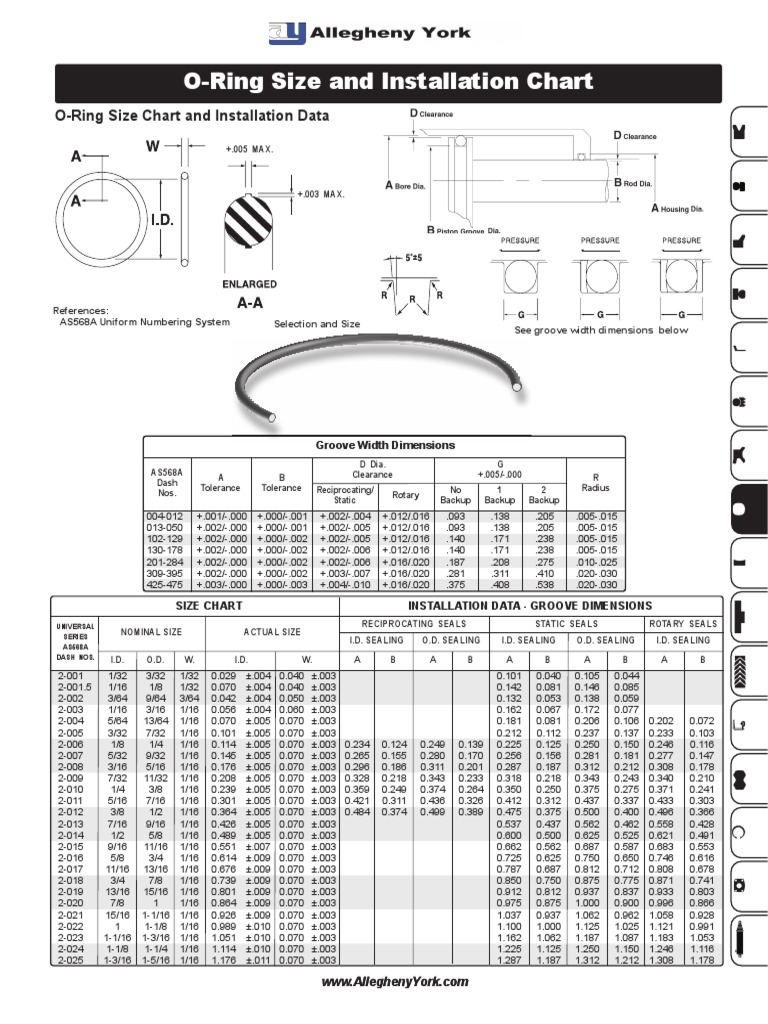 Guide des tailles et installation des joints toriques | PDF | Maison et ...