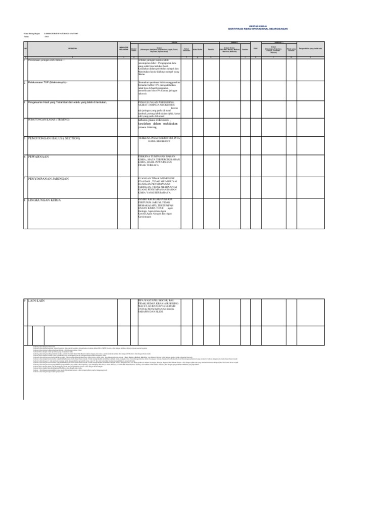 Risk Register RS Aloie Saboe 2023-1 | PDF
