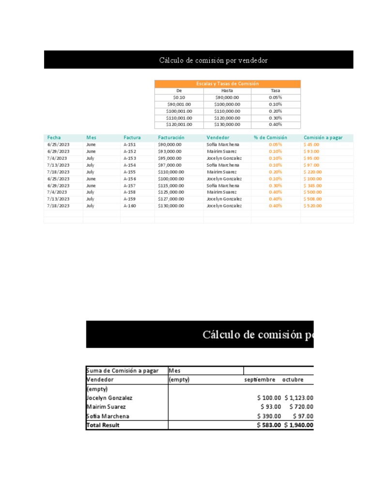 Vitriglass Comisiones Ventas Octubre 2021 | PDF
