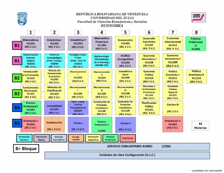 Pensum de Estudios Economia | PDF Pensum de Estudios Economia | PDF