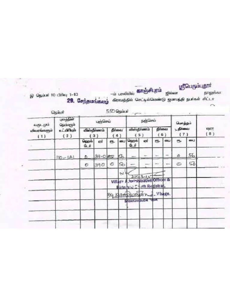 Chitta Adangal | PDF