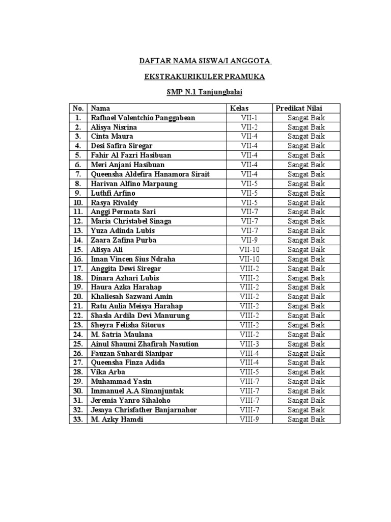 Daftar Anggota Ekstrakurikuler Pramuka | PDF