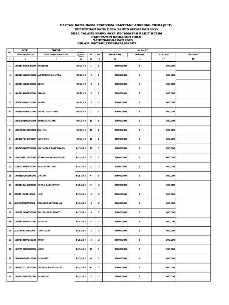 Daftar Penerima BLT Desa Talang Pring Jaya | PDF
