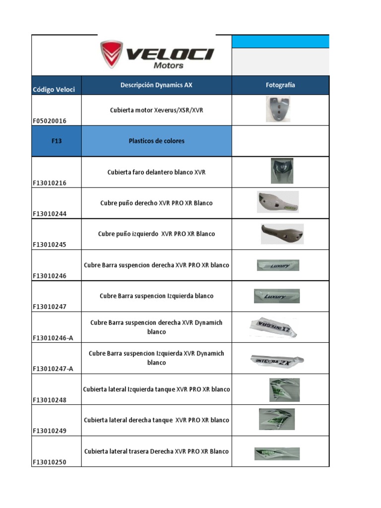 Xeverus XVR | PDF | Transporte privado | Vehículos