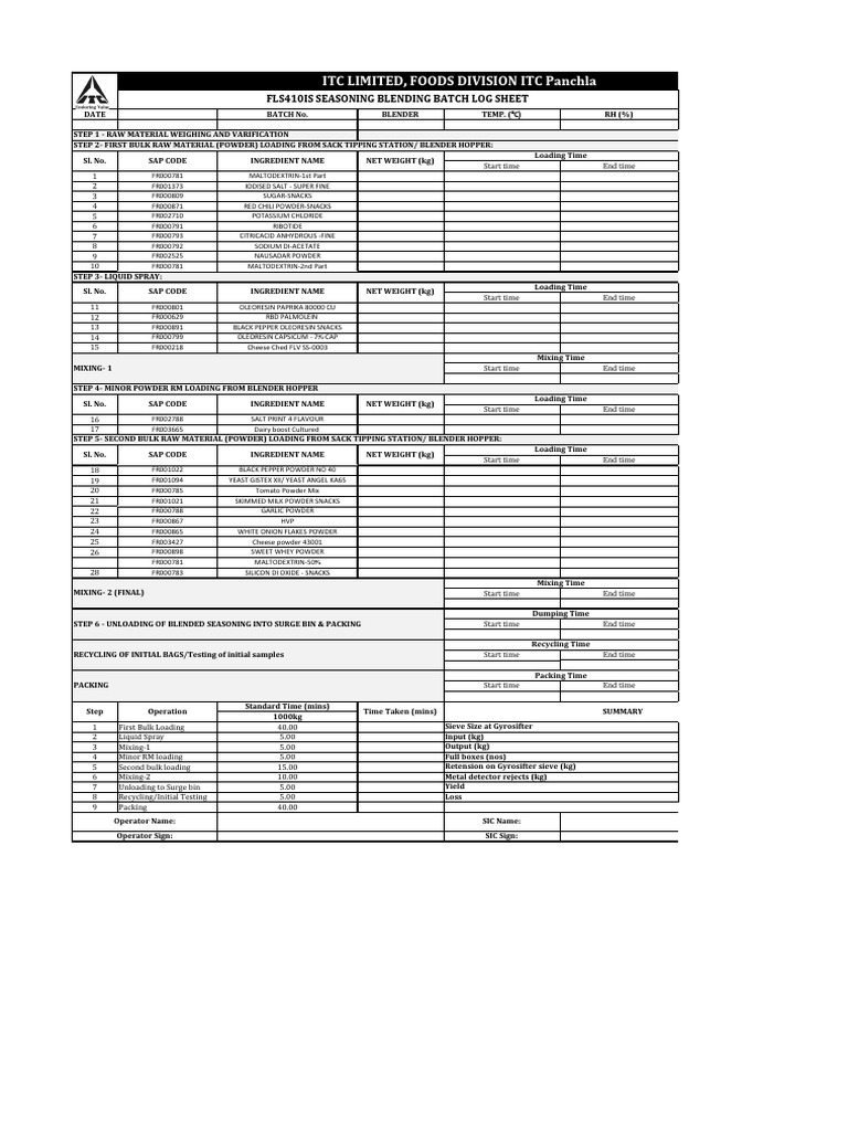 Itc Limited, Foods Division ITC Panchla: Fls410Is Seasoning Blending ...