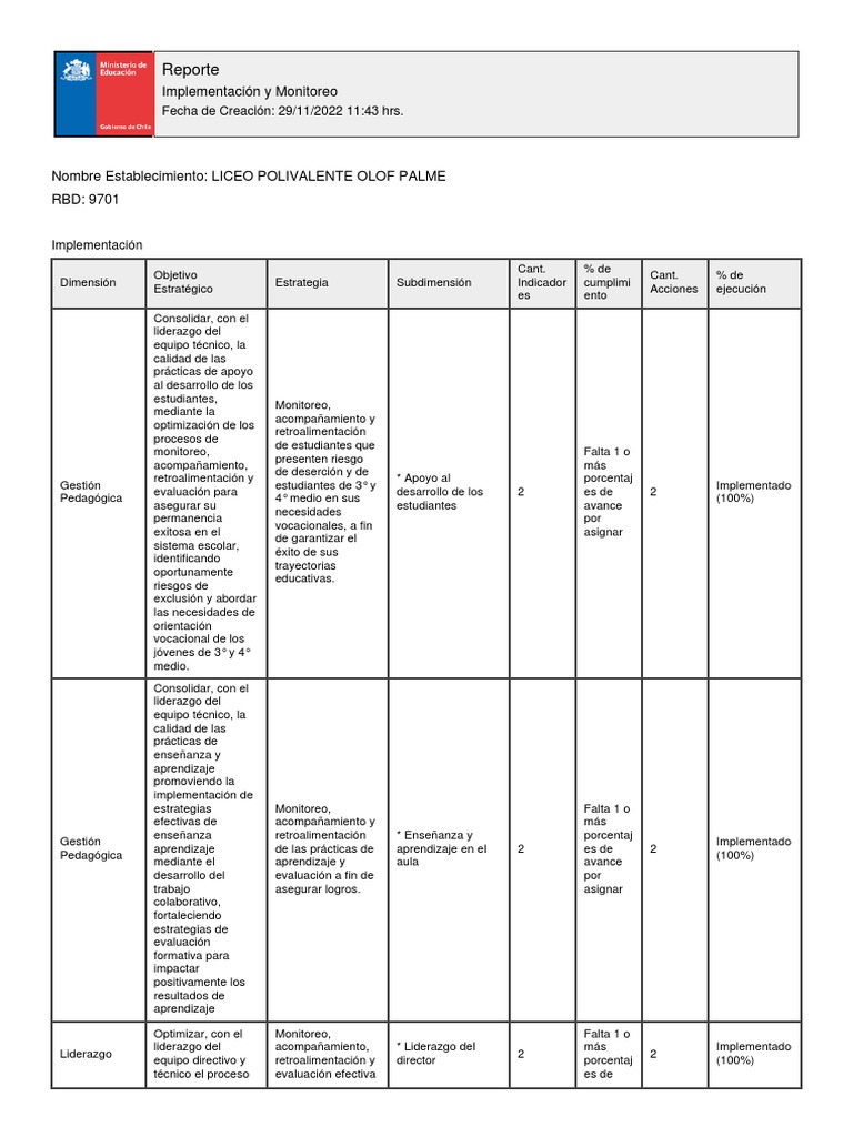 Reporte Implementación | PDF | Evaluación | Enseñando