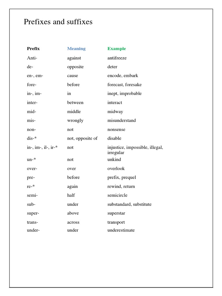 c1 Prefix and Suffix | PDF | Semantic Units | Language Mechanics