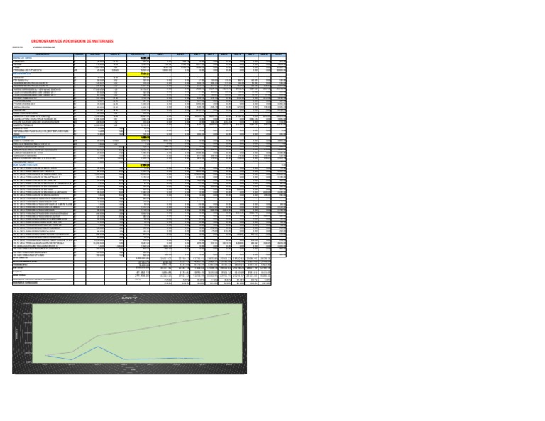 Valorizacion de Vivienda Multifamiliar | PDF | Materiales | edificio