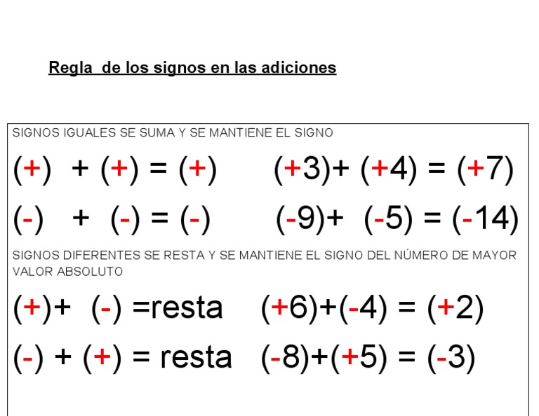Regla de Los Signos en Las Adiciones | PDF | Métodos y materiales de ...