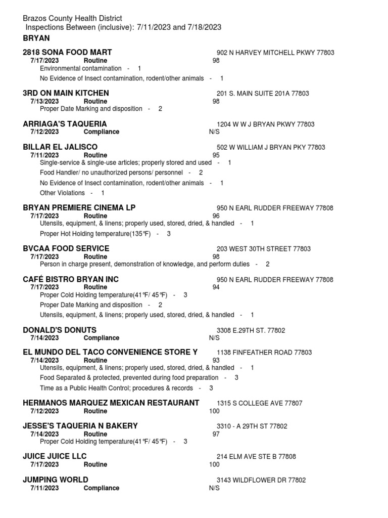 Restaurant Report Card: July 20, 2023 | PDF | Hand Washing | Food Safety