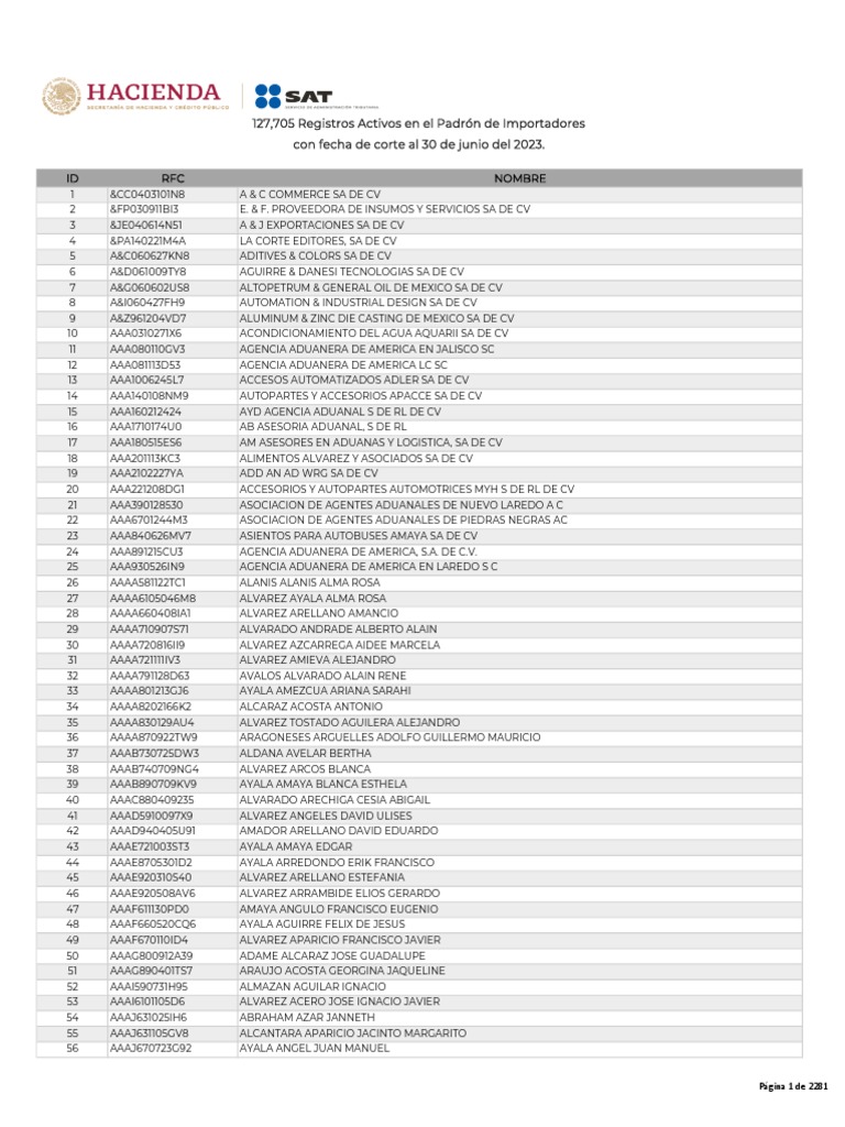 Padron Importadores 2023 | PDF
