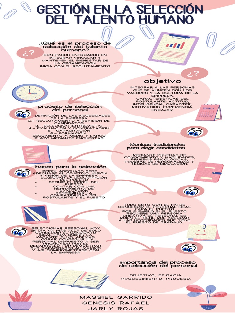 Gestión en La Selección Del Talento Humano-infografia | PDF | Reclutamiento | Ciencias del ...