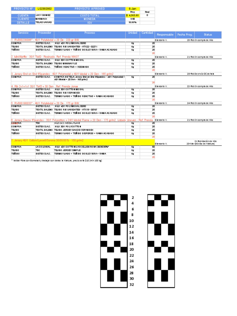 Project Marmaxx | PDF | Textiles | Ropa