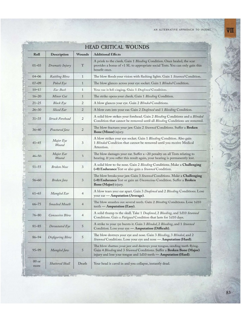 WFRP4 - Up in Arms - Critical Tables | PDF