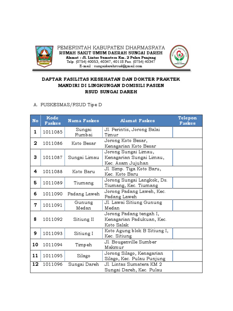 Daftar Fasilitas Kesehatan Dan Dokter Praktek Mandiri Di Lingkungan ... Daftar Fasilitas Kesehatan Dan Dokter Praktek Mandiri Di Lingkungan ...