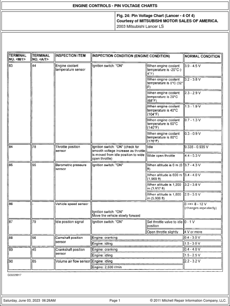 Lancer Pin Voltage Chart (Lan | PDF