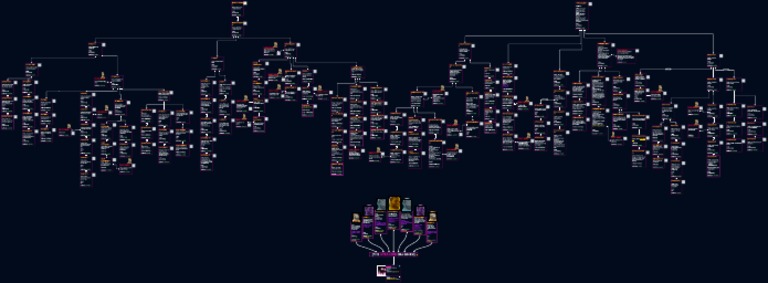 Self Improvement Skill Tree | PDF | Mindfulness | Psychological Concepts