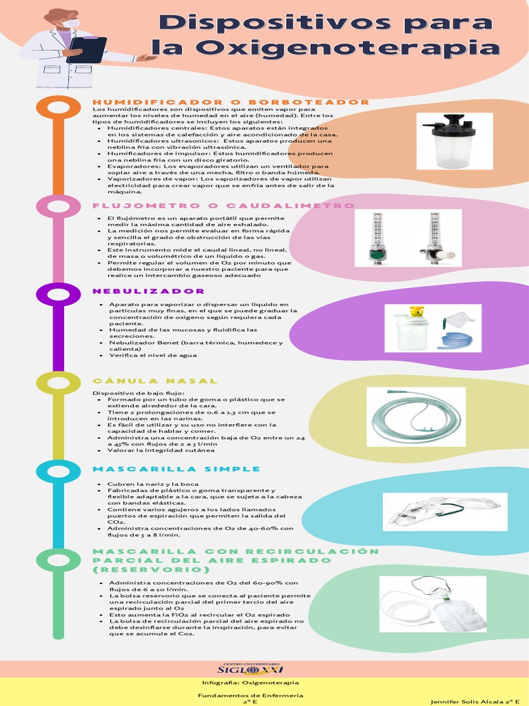 Infografia Oxigenoterapia | PDF | Medicina CLINICA | Especialidades Medicas