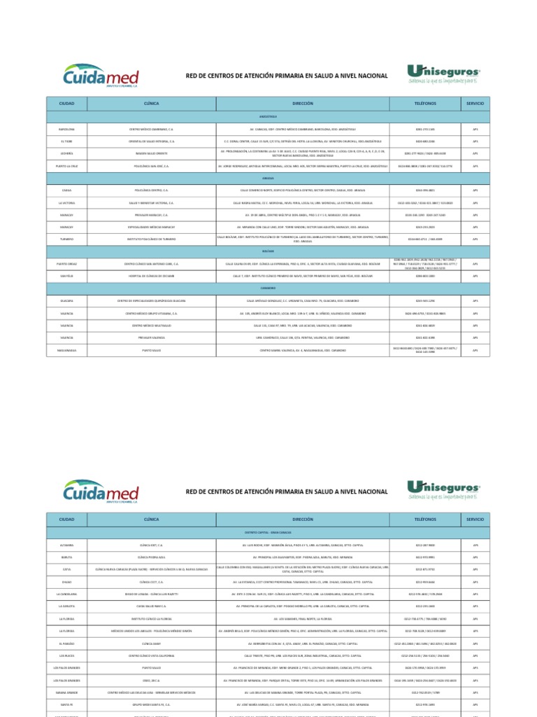 Listado Uniseguros APS-Clinicas 2023 | PDF | Cuidado de la salud | Venezuela