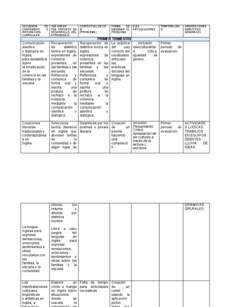 Secuencia de Contenidos e Integracion Curricular | PDF | Pensamiento ...
