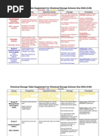 Laboratory Acid and Base Chemical Cap Color Chart: Lab Chemical Bottles ...