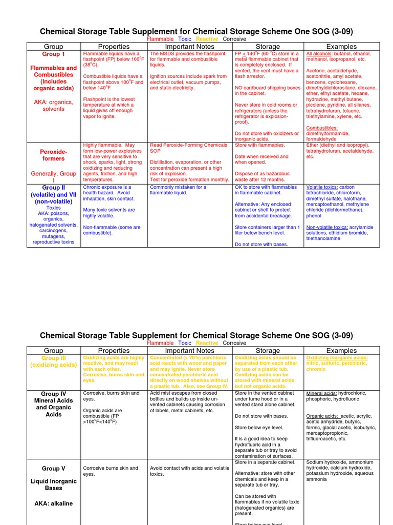 Chemical Storage Table | PDF | Acetic Acid | Acid