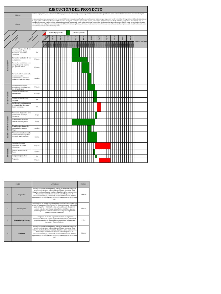 Diagrama de Gantt | PDF