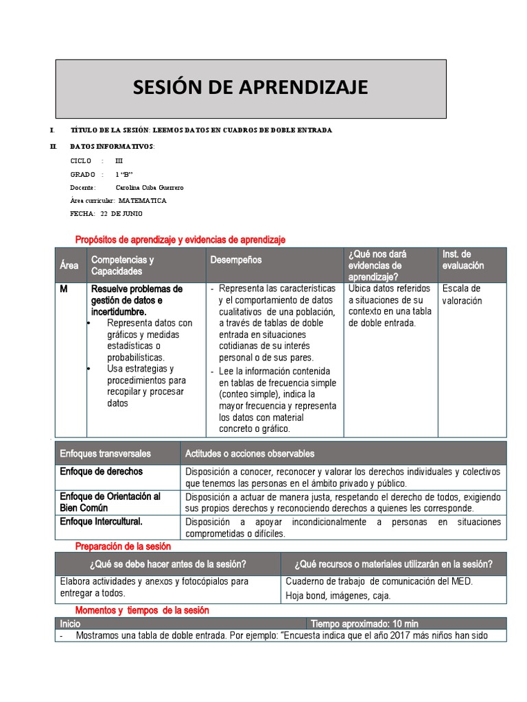Cuadros de Doble Entrada | PDF | Aprendizaje | Evaluación