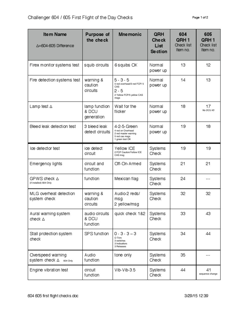 604 605 First Flight of The Day Checkschecks | PDF | Aviation | Aircraft