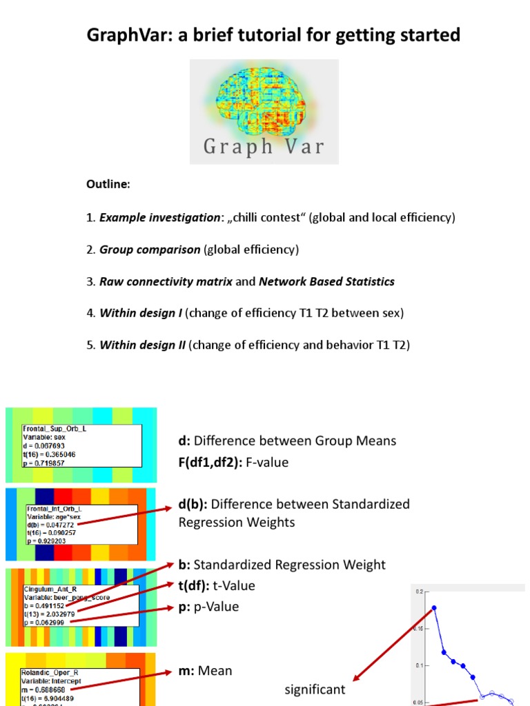 GraphVar Turbo GLM Tutorial | PDF | P Value | Statistics