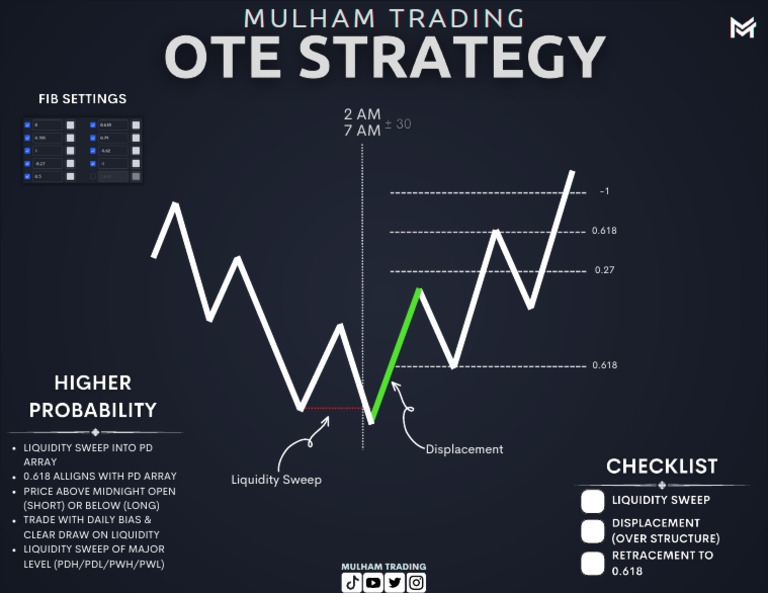 Ote Strategy | PDF