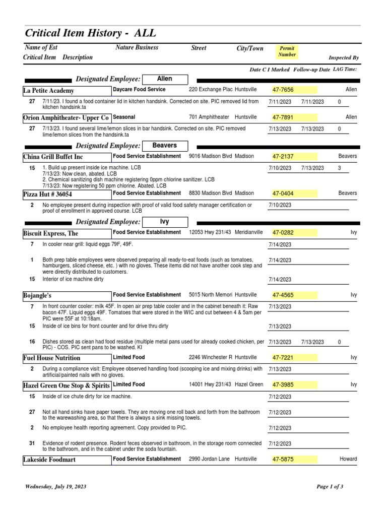 Madison County Inspection Notes | PDF | Food And Drink | Foods