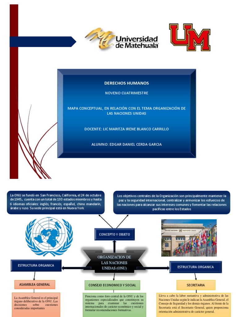 Mapa Conceptual Onu | PDF | Naciones Unidas | Relaciones internacionales