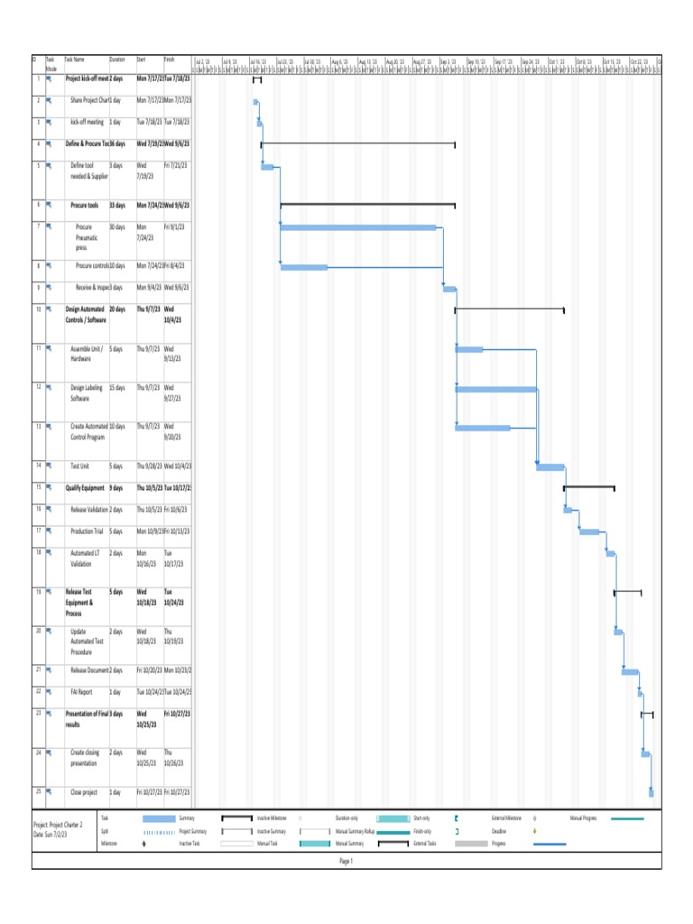 Project Charter 2 | PDF | Computing | Computer Engineering